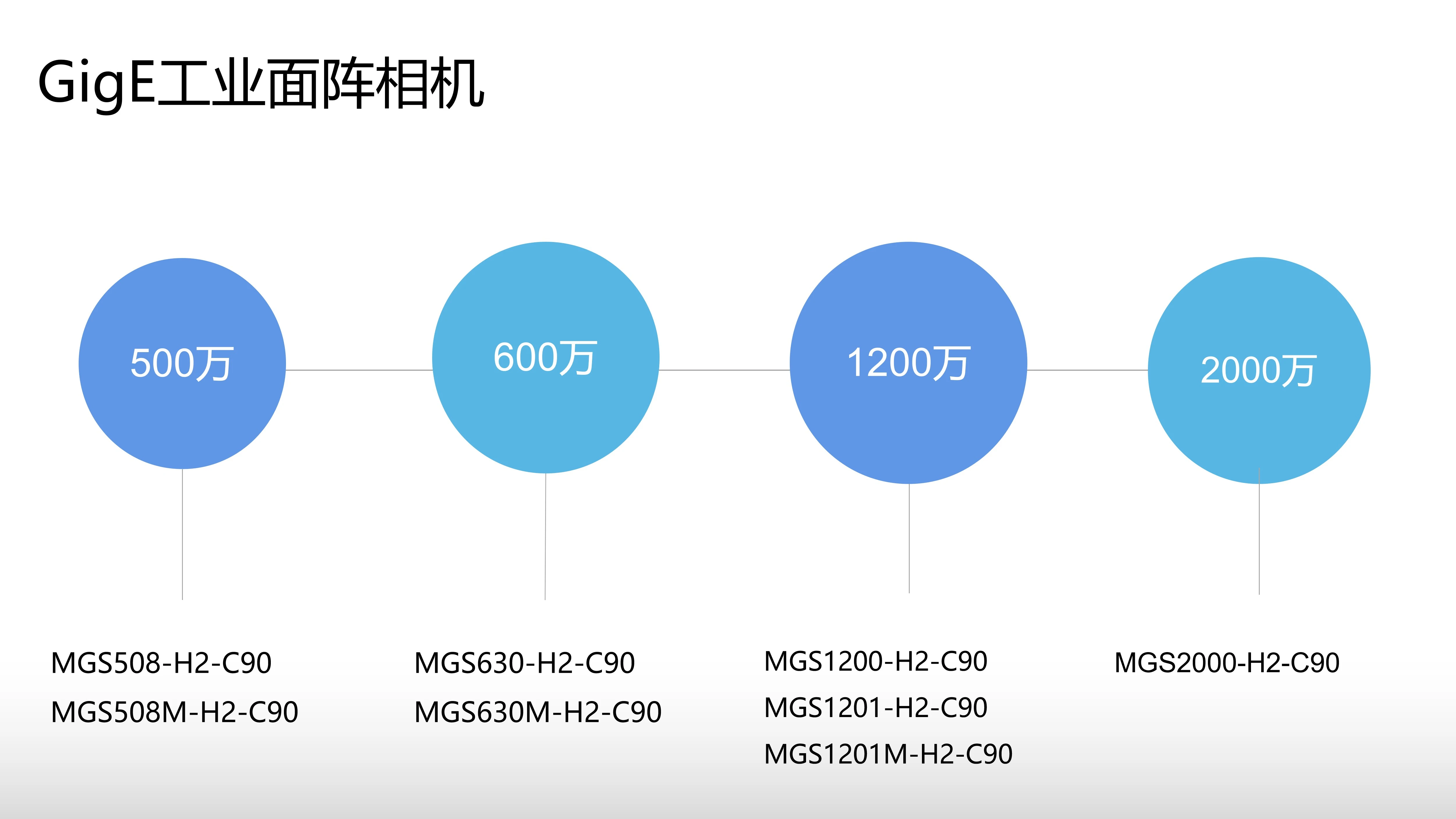 新品上线 | 度申科技推出多款侧开口90度GigE工业面阵相机 - 度申科技